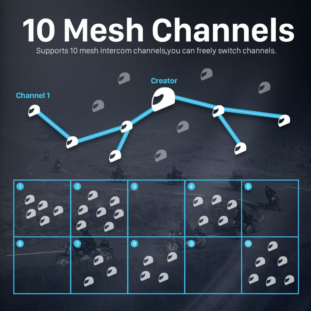 What is mesh intercom?