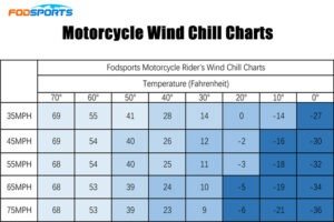 Motorcycle Wind Chill Chart (The Unique Guide 2023)
