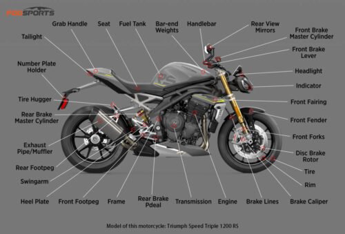 Peças de uma motocicleta | Guia definitivo para 2026 com infográfico