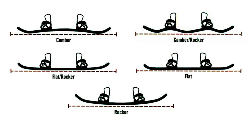 Snowboard Types | Ultimate Choosing Guide & Expert Advise