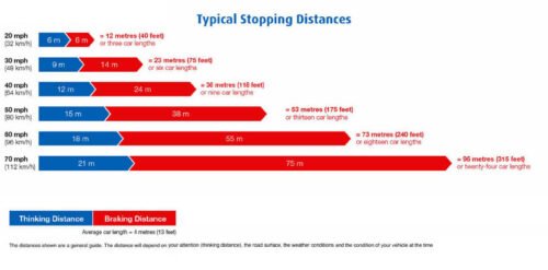 Motorcycle Following Distance: Safe Riding Tips 2025 Updated